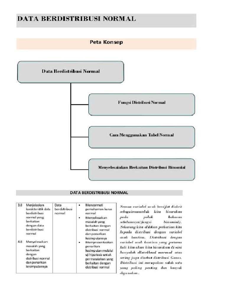Distribusi Normal | PDF