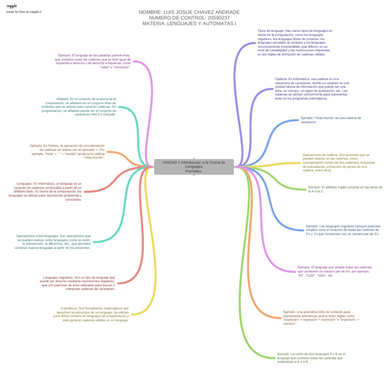 Mapa conceptual de la unidad 1_Luis Josue Chavez Andrade ISC 20590237 | PDF | Lenguaje de ...
