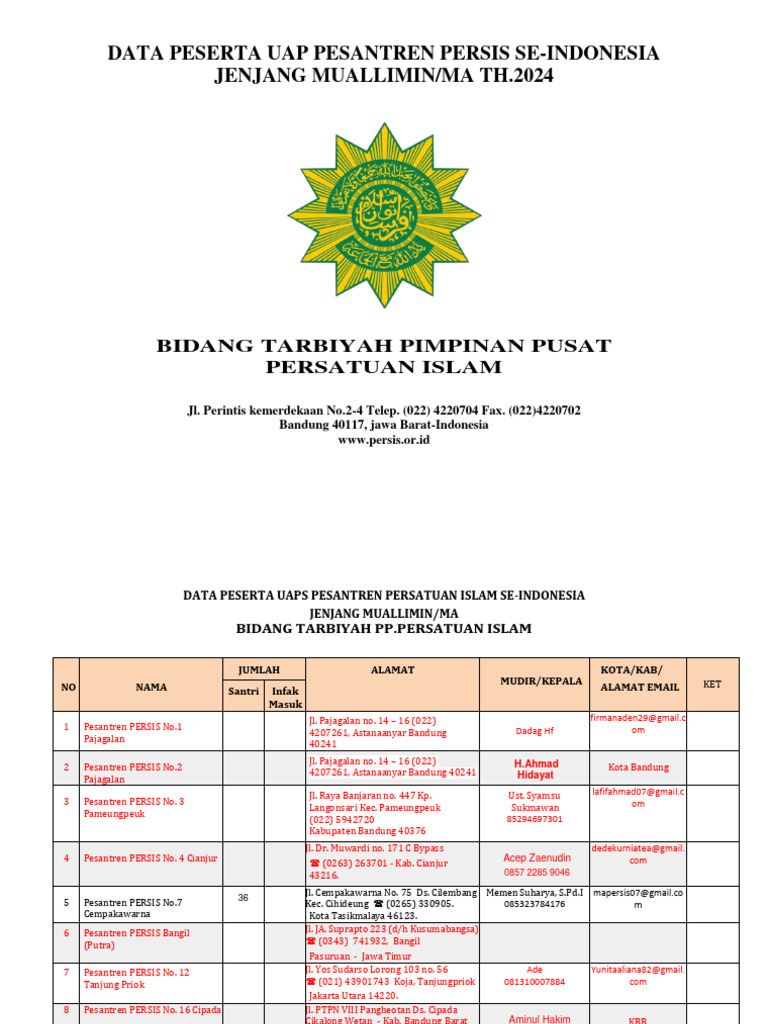 Data Peserta Uap Muallimin 2024 | PDF