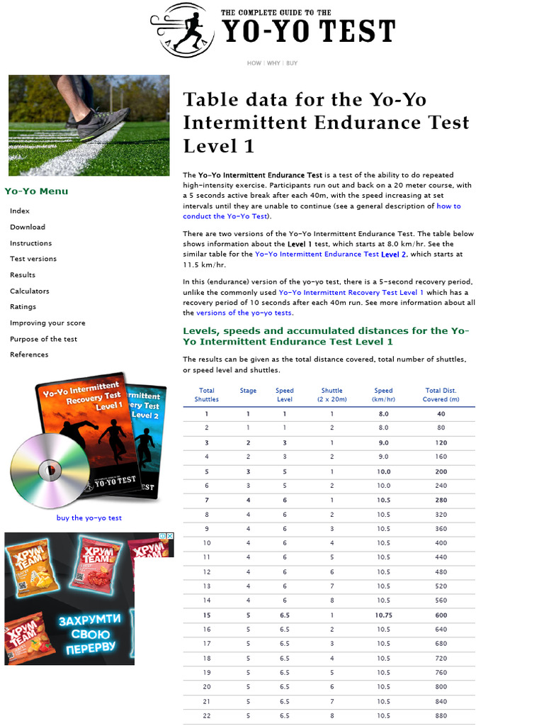 Yo-Yo Intermittent Endurance Test Level 1 | PDF | Computing