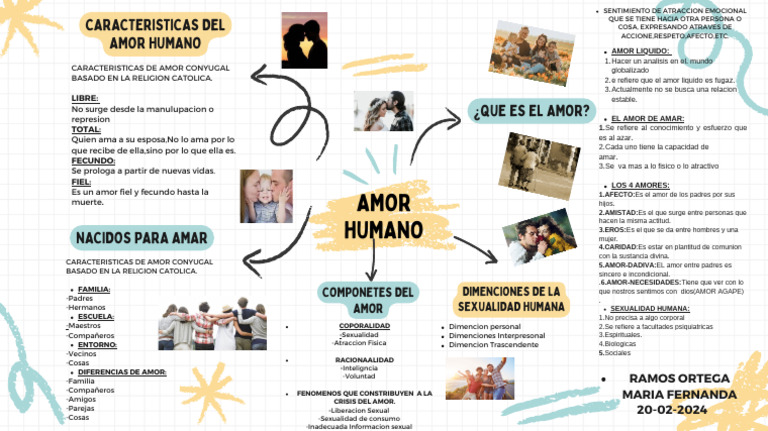 Mapa mental sobre el amor y sus tipos | PDF | Amor