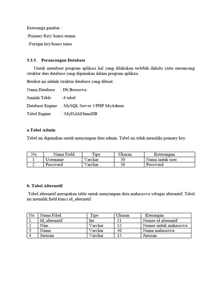 Desain Database Beasiswa MySQL | PDF