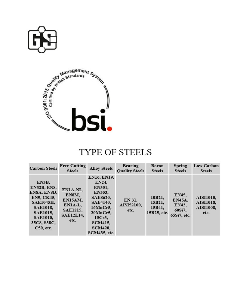 Alloy Steel Grades and Equivalents Guide | PDF | Steel | Materials