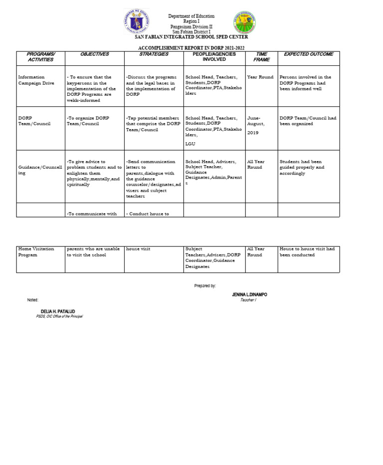 Action Plan Dorp 2021 | PDF | Career & Growth | Self-Improvement