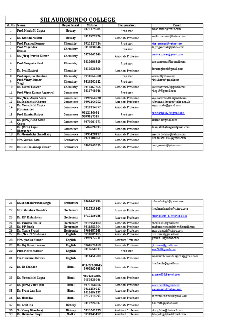 Teaching Staff Contact List PDF | PDF