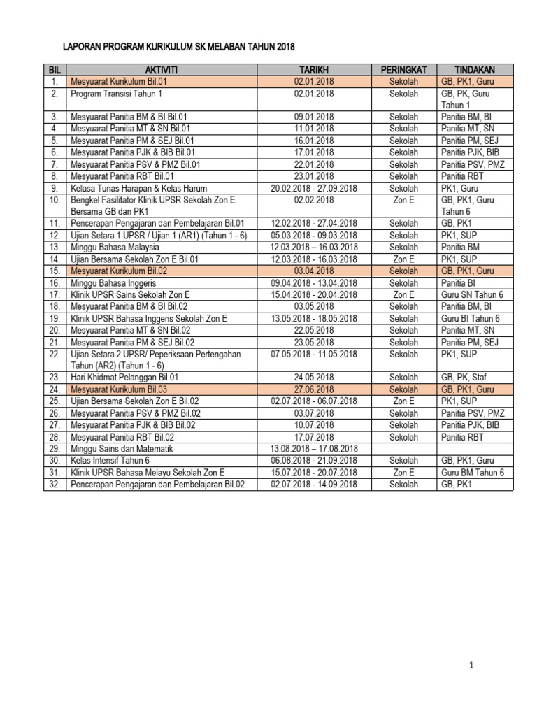 Laporan Program Kurikulum Tahun 2018 | PDF