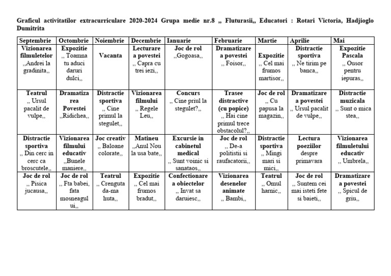 Activitatile Extracurriculare | PDF