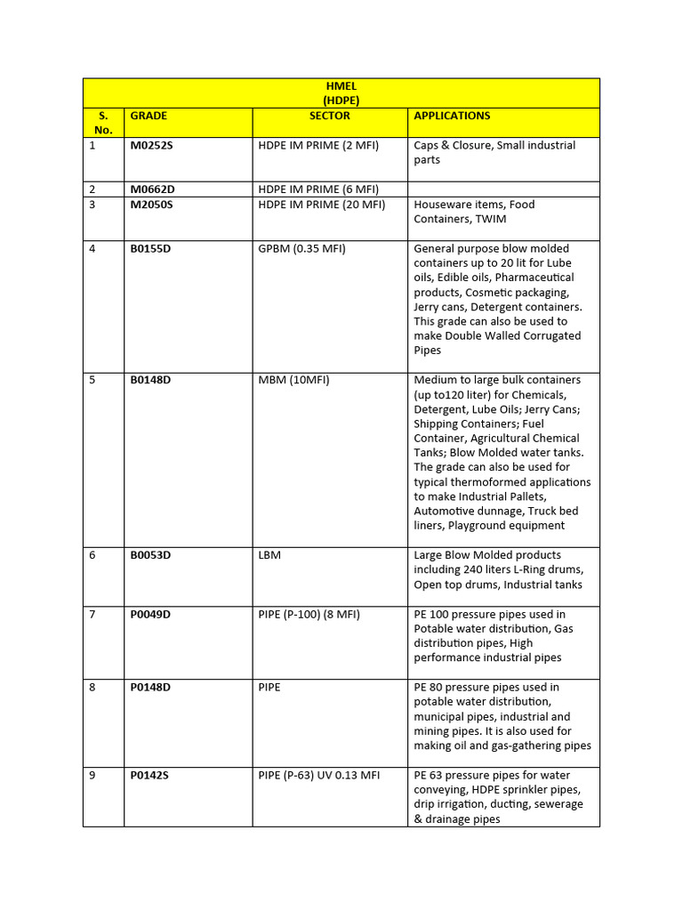 Hmel Grade Applications List | PDF | Nonwoven Fabric | Consumer Goods