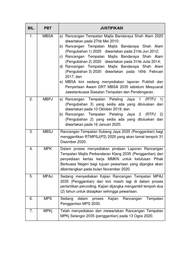 Bil. PBT Justifikasi | PDF