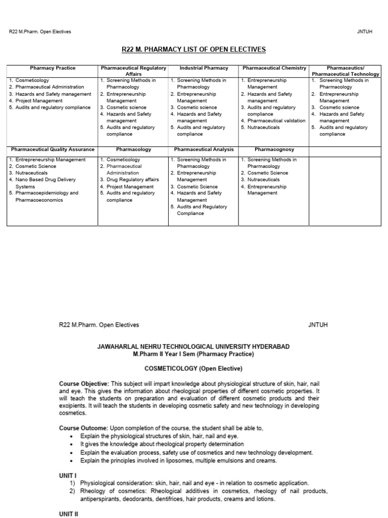 R22M Pharm OpenElectivesSyllabus | PDF | Hazards | Entrepreneurship