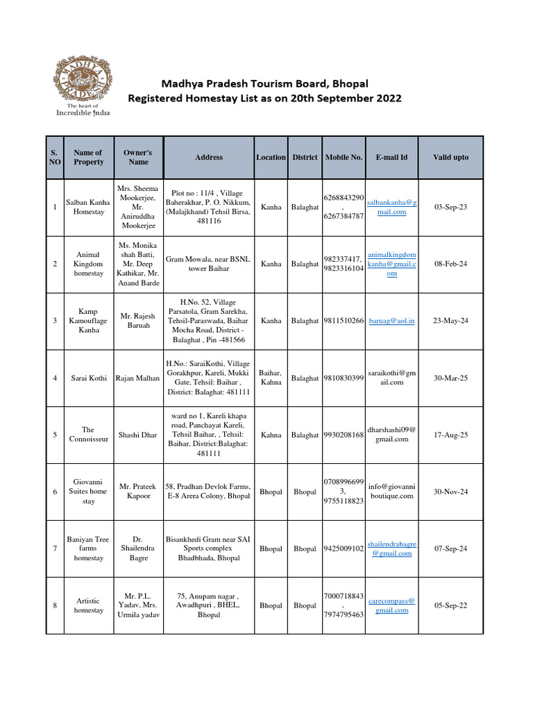 Updated Homestay List 20 Sept 2022 | Download Free PDF | Indian Religions