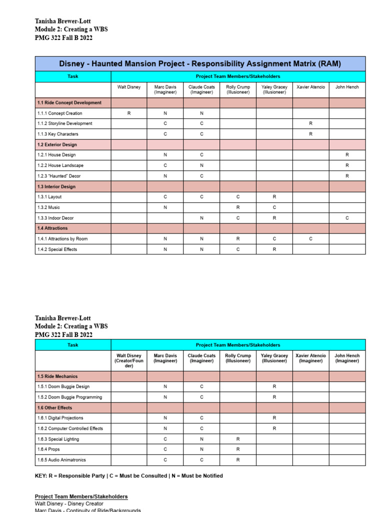 disney - haunted mansion project - responsibility assignment matrix ram ...