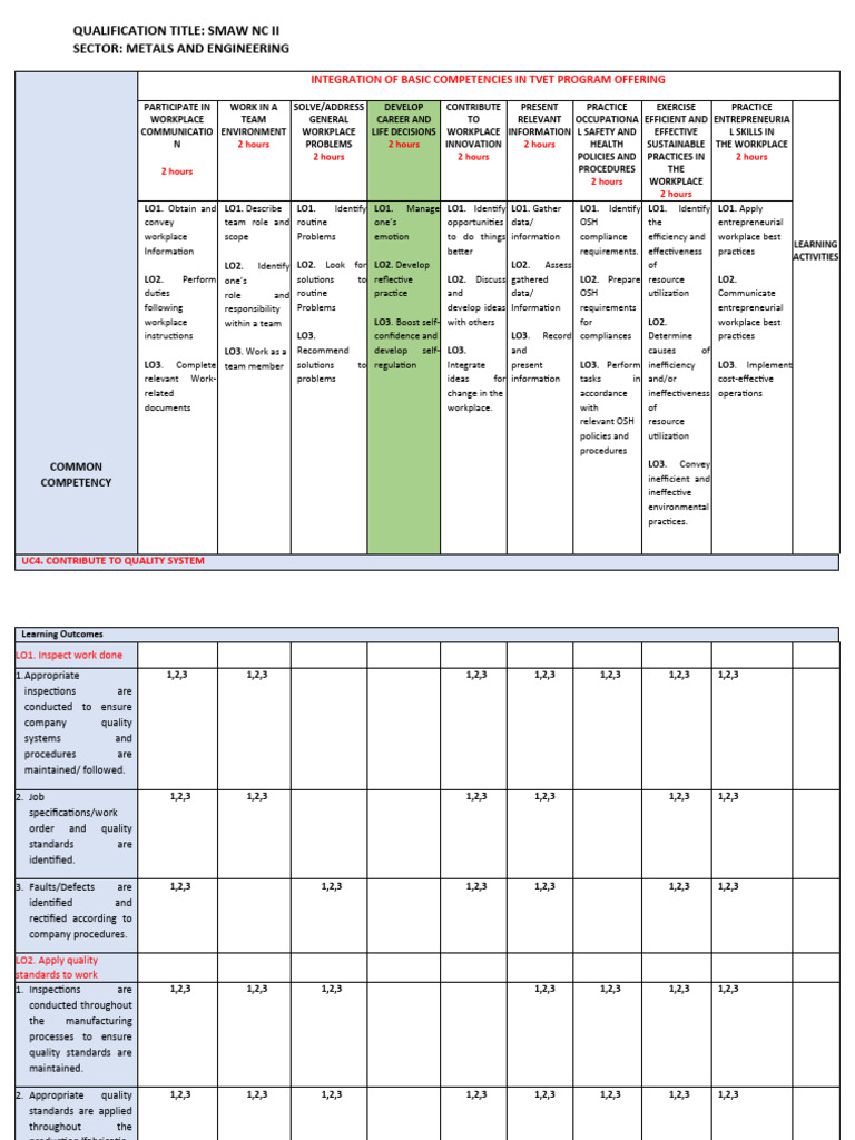 Competency Mapping Table | PDF | Occupational Safety And Health | Business