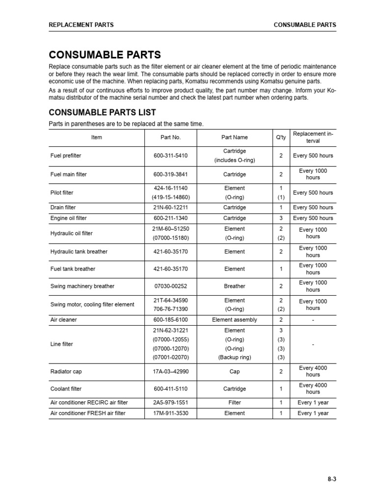 Consumable Parts List | PDF | Mechanical Engineering | Machines