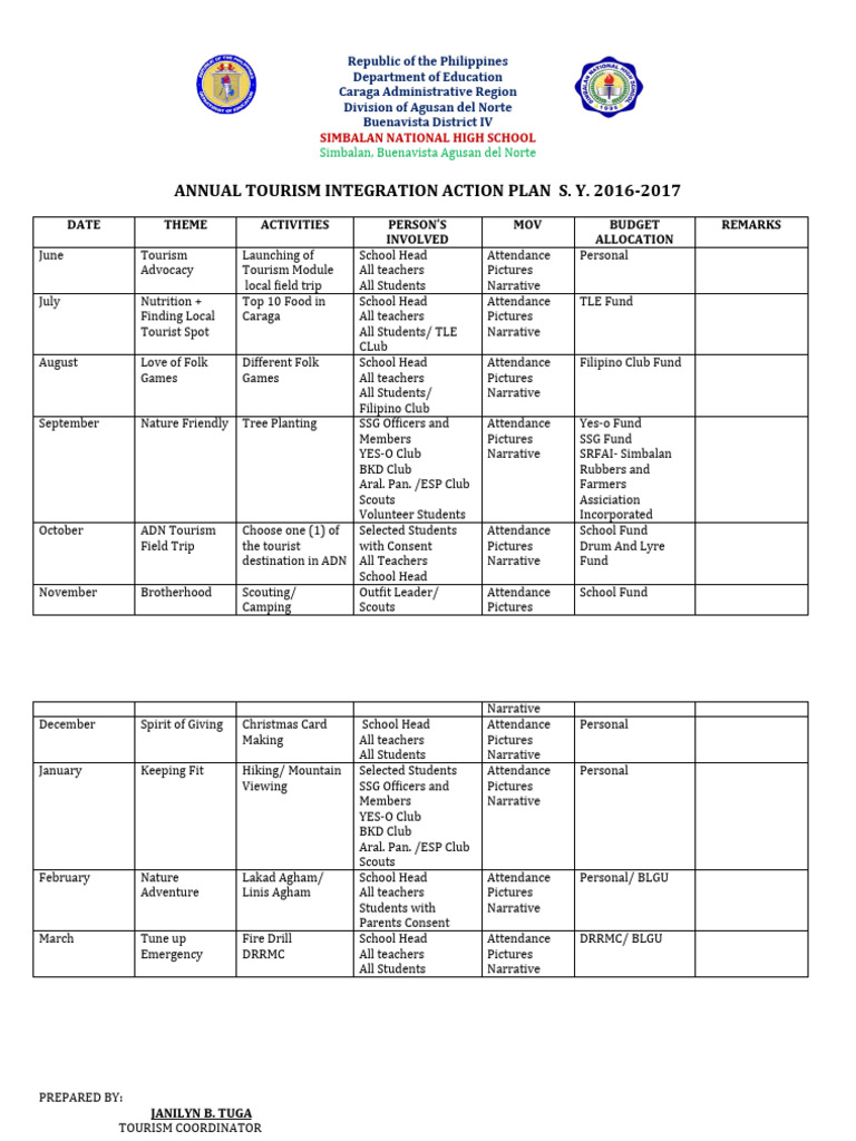 Tourism Action Plan | PDF