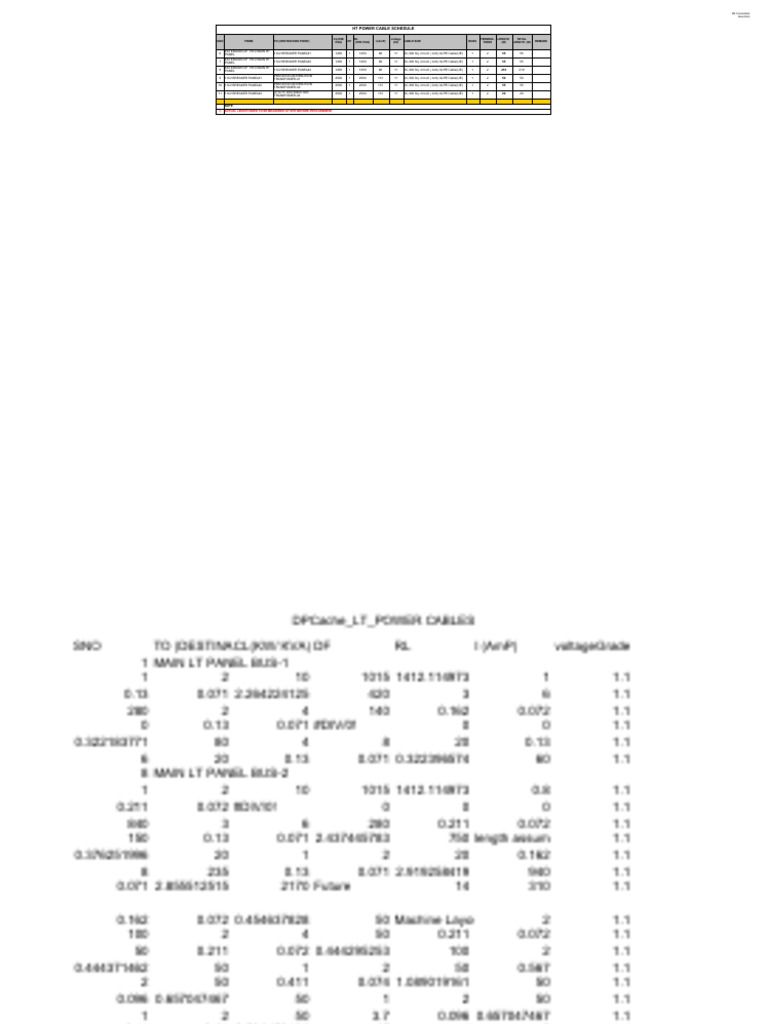 HT Cable Schedule | PDF | Building Engineering | Electrical Wiring