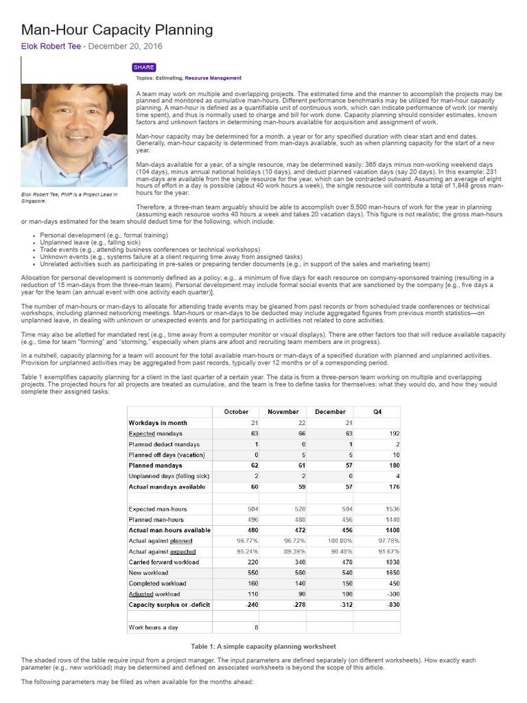 ProjectManagement - Man-Hour Capacity Planning | PDF | Man Hour | Workload