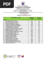 Sample Narrative Report and Documentation 2024 Inset | PDF | Teachers ...