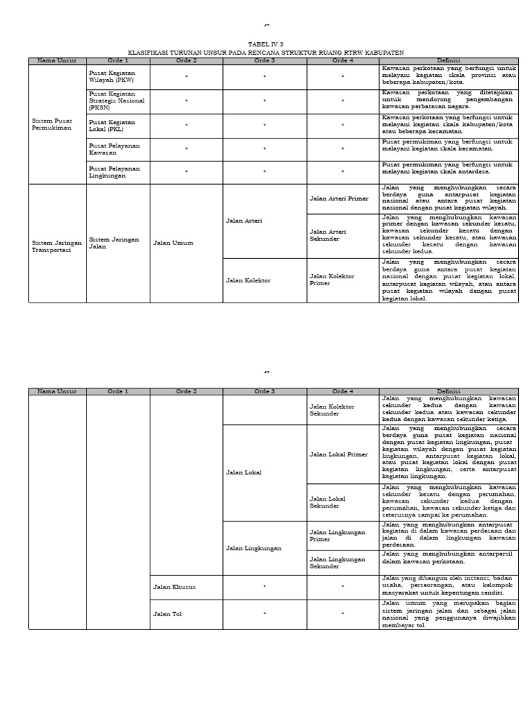 Nomor 14 Tahun 2021 Tabel 1 | PDF