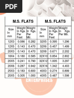 Ms Plate Weight Chart in KG | PDF | Sheet Metal