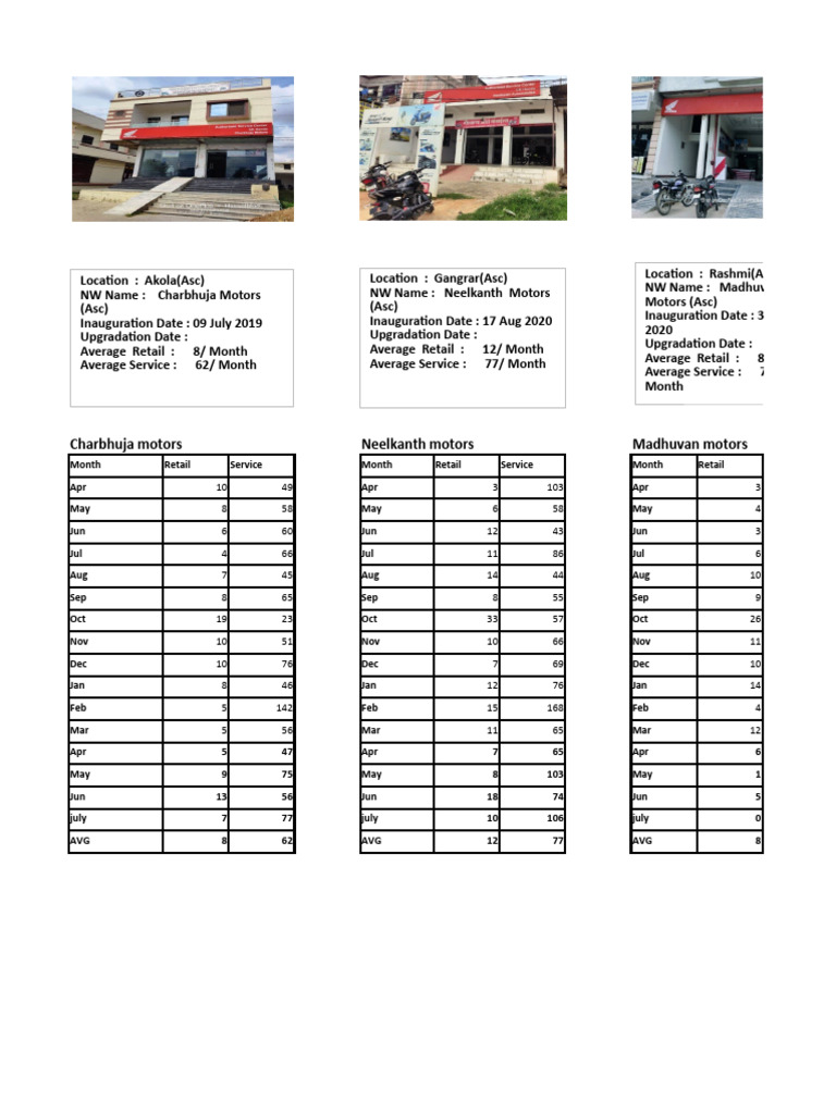 ASC Retail and Service Data | PDF