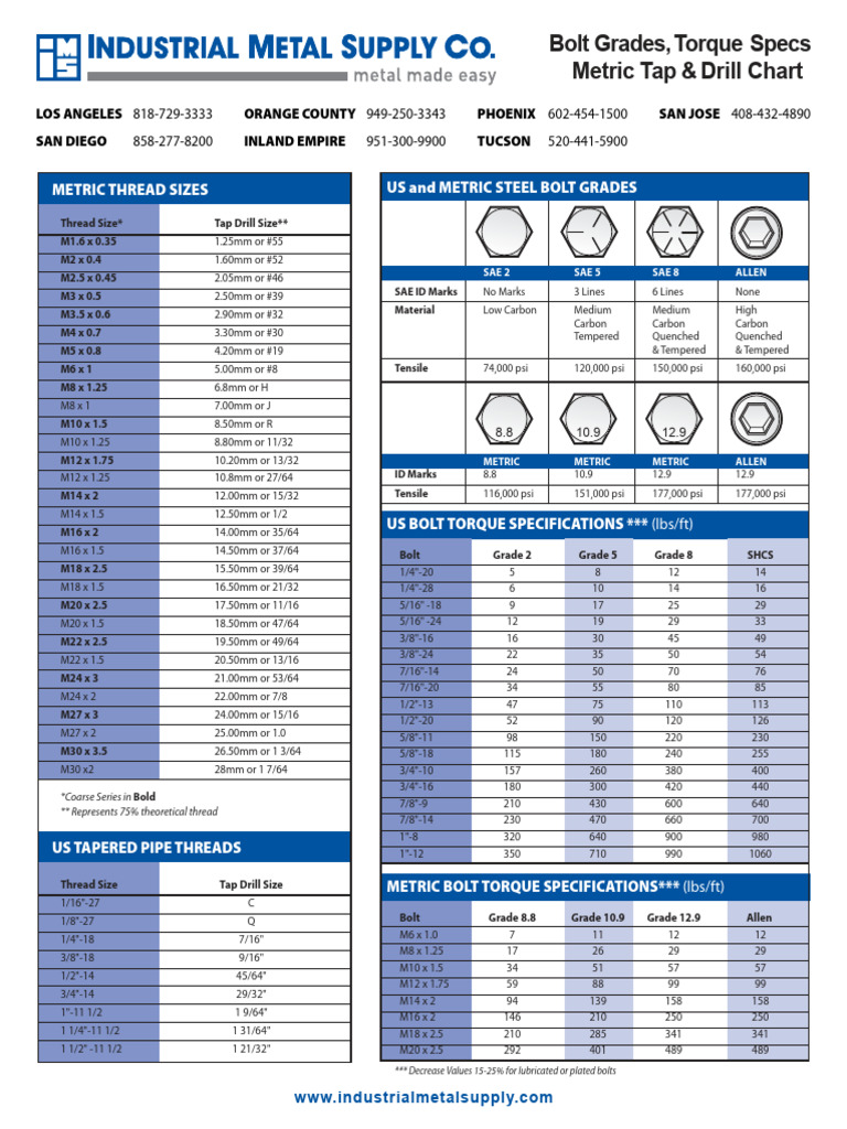 Metric Tap and Drill Size Chart | PDF | Screw | Industrial Processes