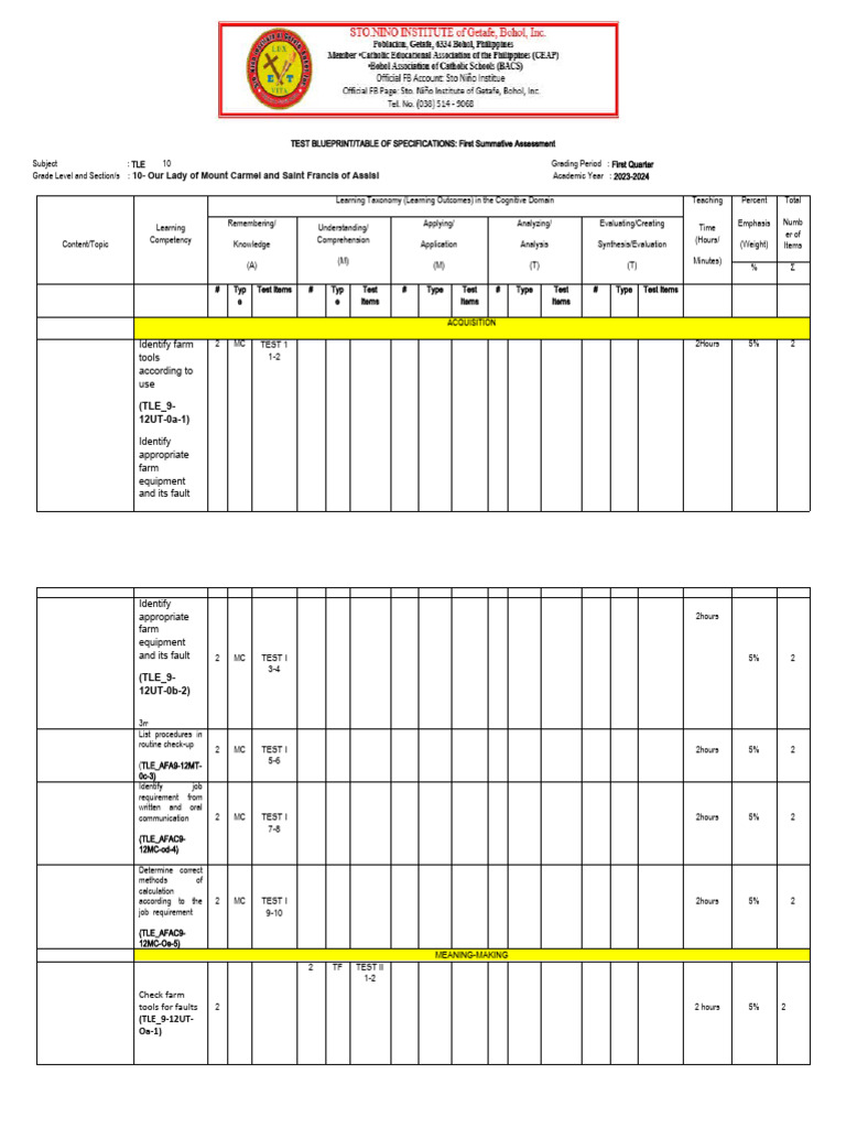 1Q Tos Format JHS | PDF | Educational Assessment | Education Theory