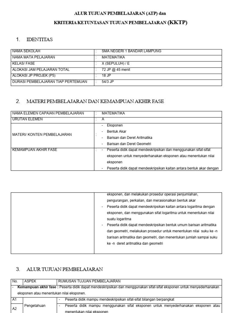 ATP Dan KKTP Mapel Matematika Kelas X | PDF