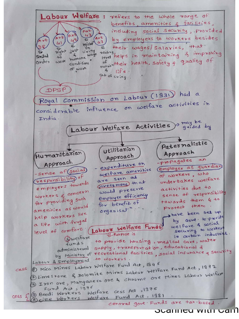 Industrial Relations Handwritten Notes Pdf