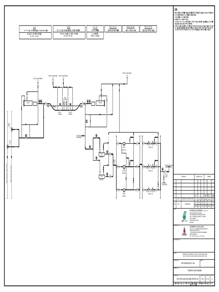 EPCC Process Flow for NPS 36 Project | PDF