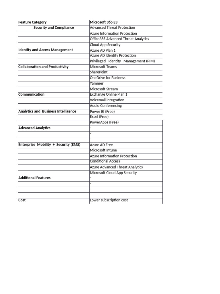 Microsoft E3 and E5 Comparision | PDF | Microsoft Azure | Computer ...