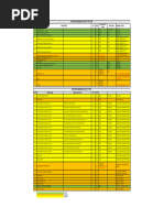 Complete Equipment List | PDF