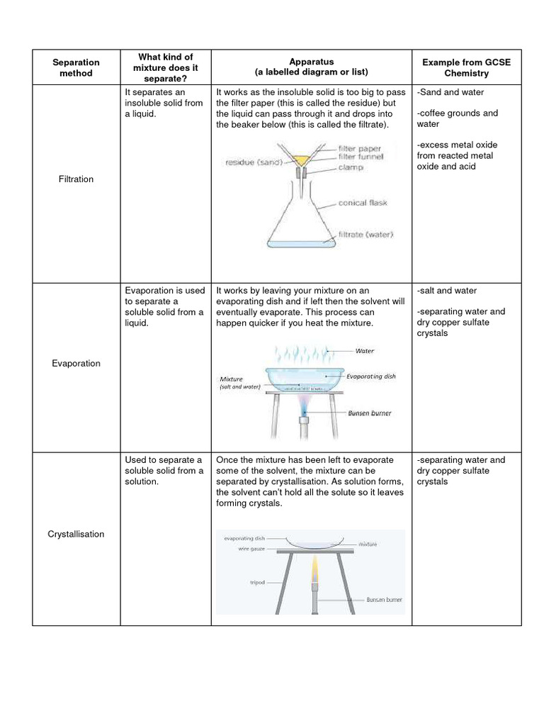 Separation Techniques Grid Maisie Pryke | Download Free PDF ...