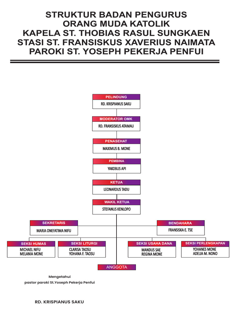 Struktur Badan Pengurus Omk | PDF