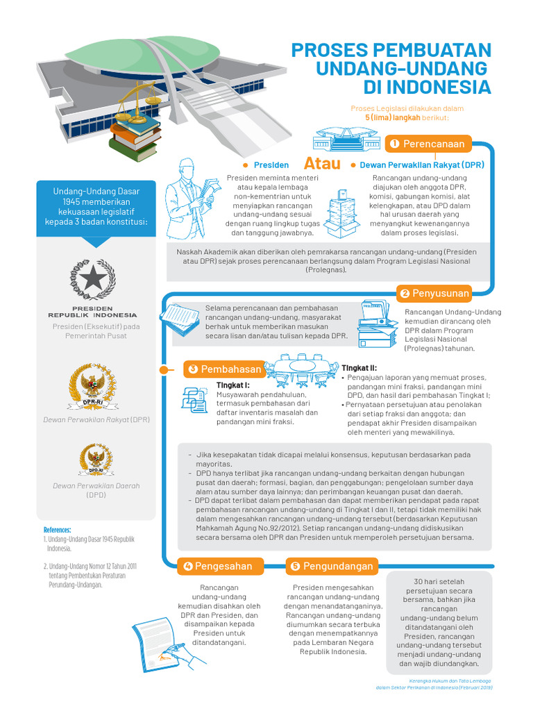 FIG2 Law Making Procedure 080219 (Translated) - Compressed | PDF