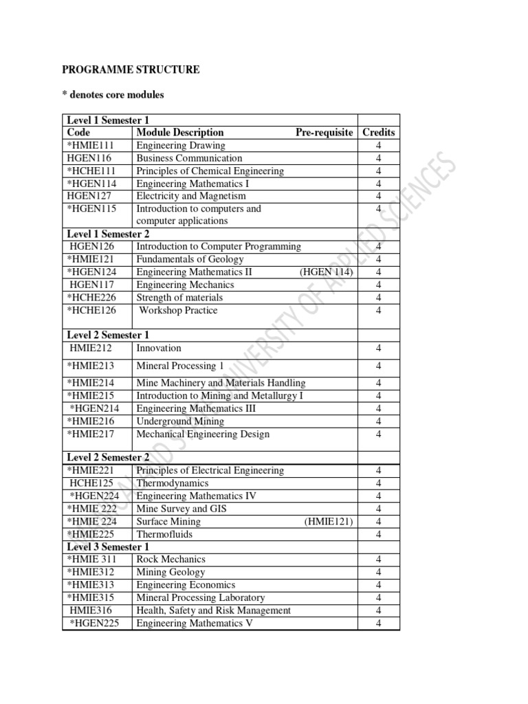 Hmie Outline PDF | PDF | Engineering | Mining