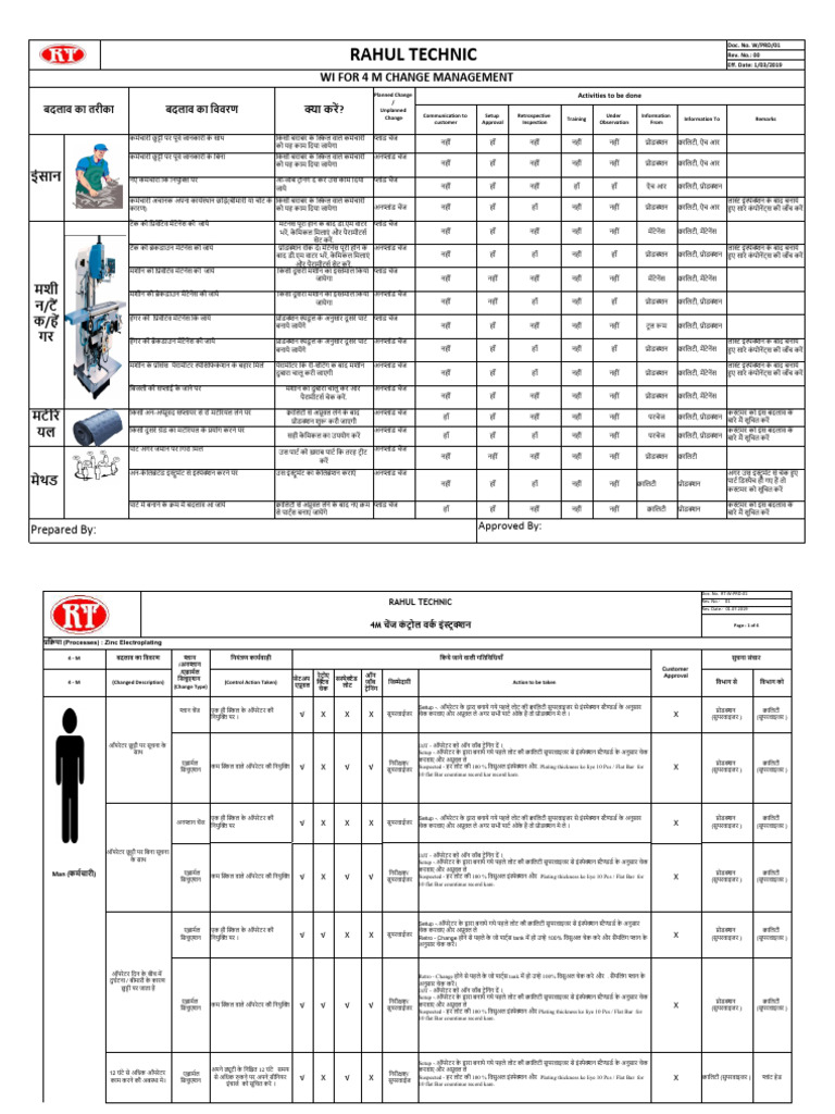 Training Module For Un-Loading Operators 4M Change WI | PDF