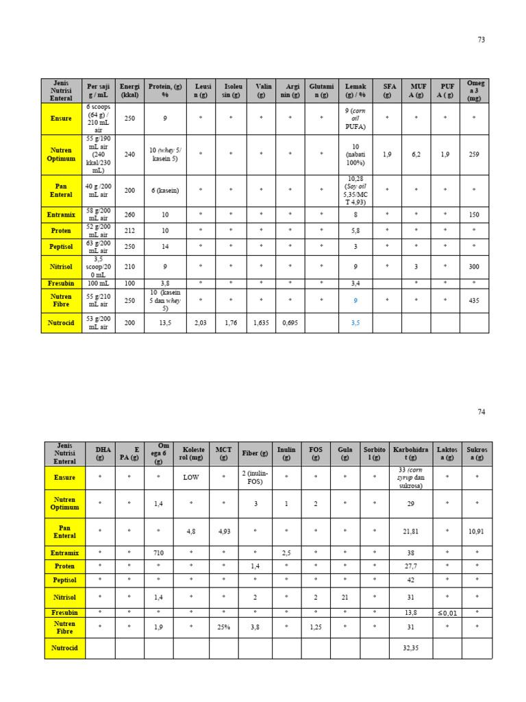 Enteral Parenteral Wordeditted | PDF | Magnesium | Organic Compounds