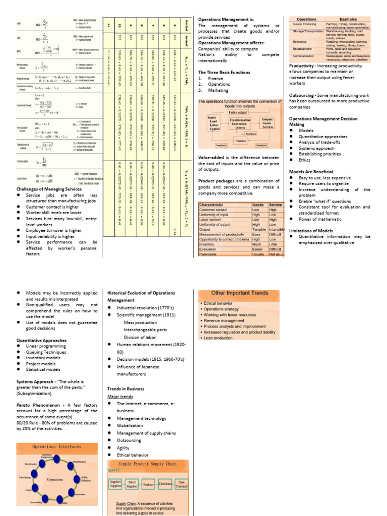 Operation Management Formula | PDF | Operations Management | Outsourcing