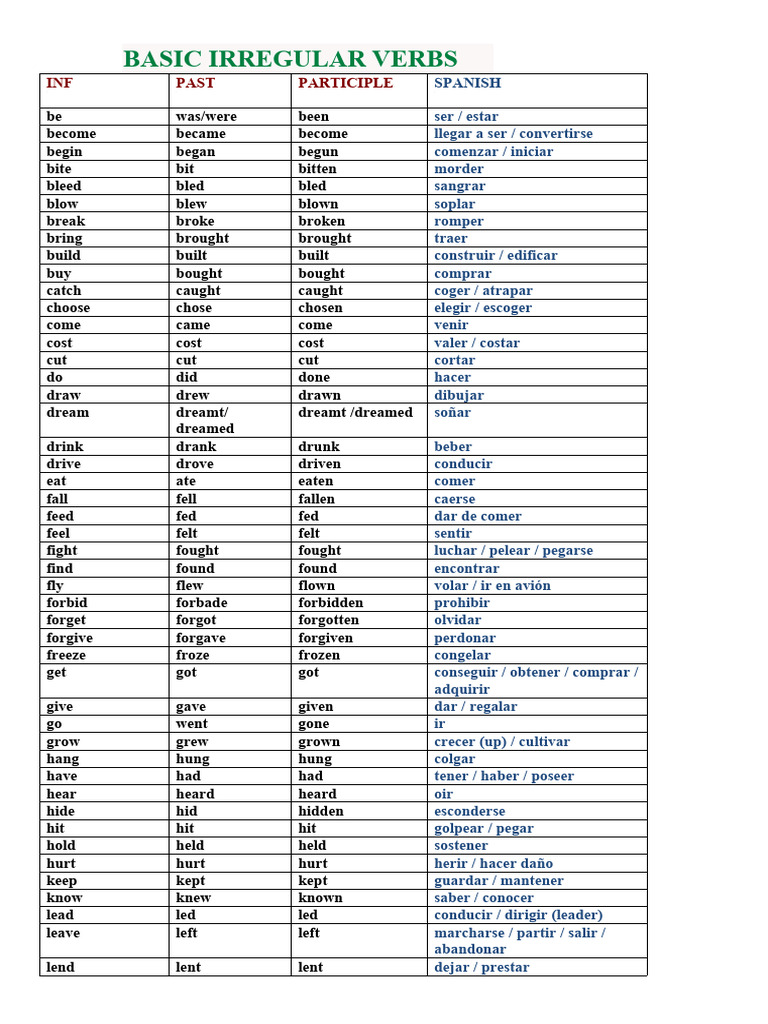 Irregular Verbs - Basic | PDF | Linguistic Morphology | Semantic Units