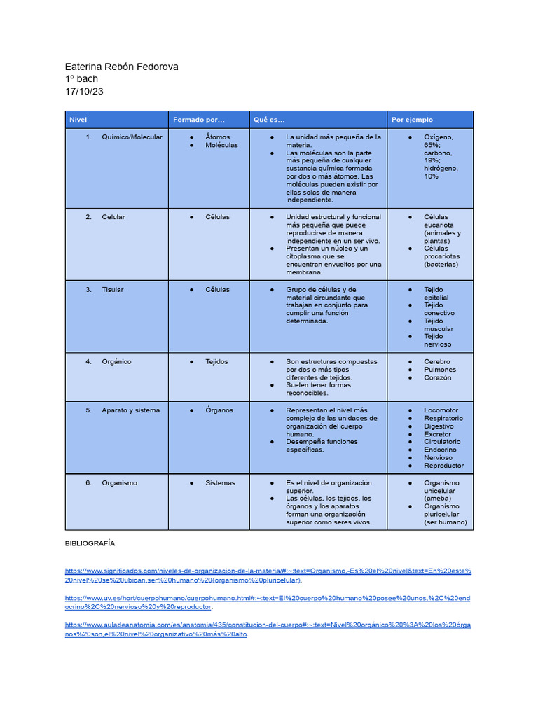 AnaAp T3 Rebon | PDF | Organismos | Biología Celular)