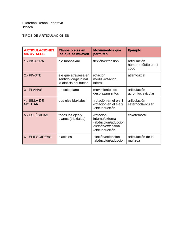 An T7 Rebon Ekaterina | PDF