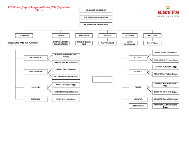 Org Chart - Updated | PDF