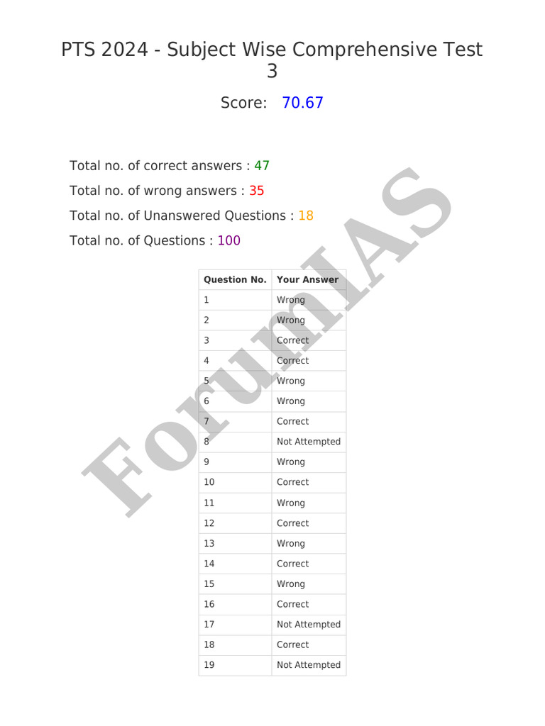 PTS 2024 - Subject Wise Comprehensive Test 3 | PDF | Tests