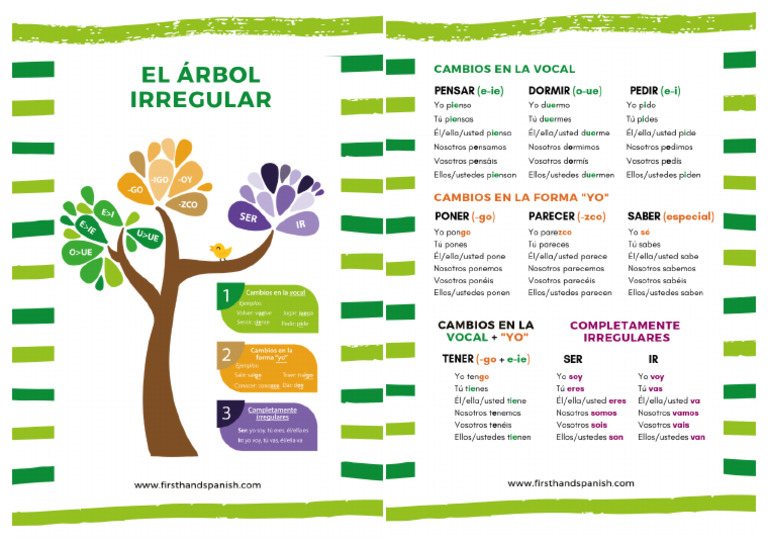 Verbos Irregulares | PDF