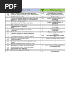 PPAP Document List | PDF