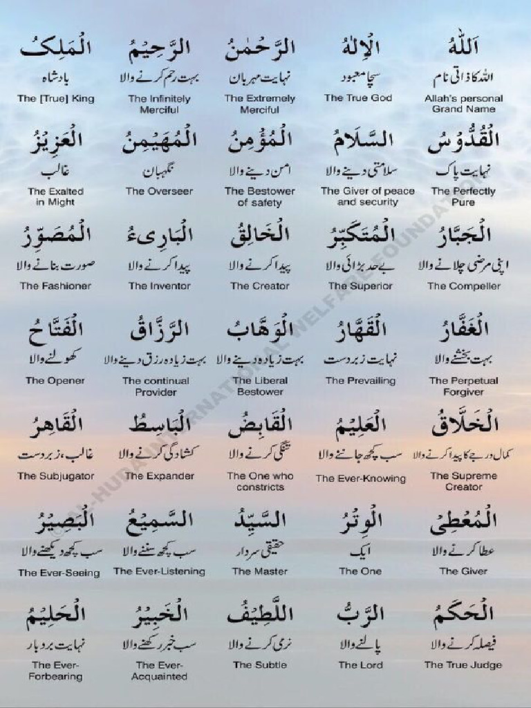 Allah Names1 | PDF