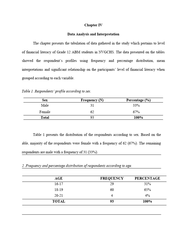 Sample Format For Chapter IV Data Presentation | PDF | Data | Literacy