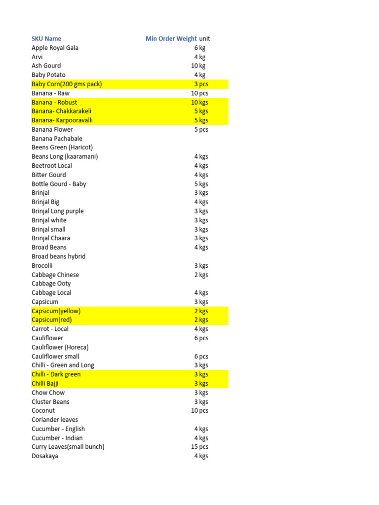 List of SKU Apna FM 30thjun22 | PDF | Eggplant | Food And Drink