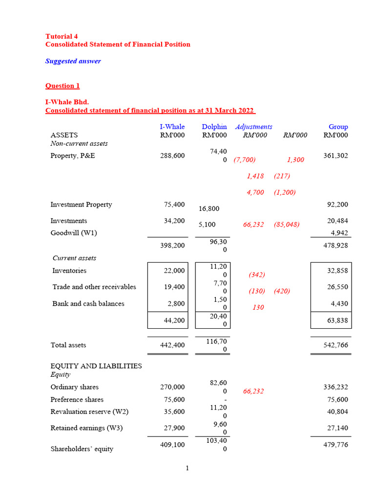 Tutorial 4 Consolidated FS I (CBS) (A) | PDF | Balance Sheet | Equity ...